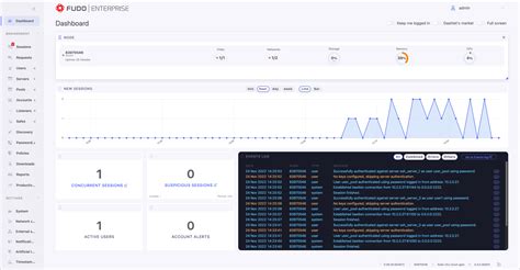 Fudo Security Presents The Best Pam Solution For The Most Demanding Environments Fudo