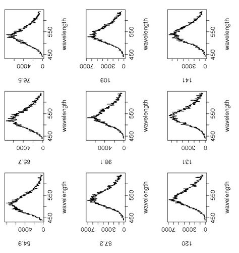 Left A Plot Of Selected Spectra Resulting From The Fit Dashed Line Download Scientific