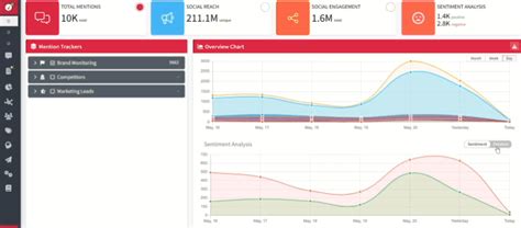 New AI Feature Going Beyond Sentiment With Emotion Analysis