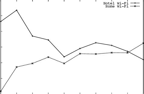 Spectrum Of Wavelet Coefficients Download Scientific Diagram