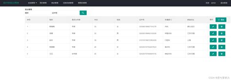 基于springboot的医疗管理系统（java毕业设计） 基于springboot的医疗系统的选题目的 csdn博客