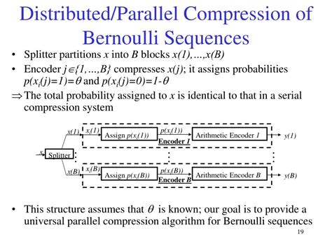 Ppt Fast Parallel Algorithms For Universal Lossless Source Coding Powerpoint Presentation Id