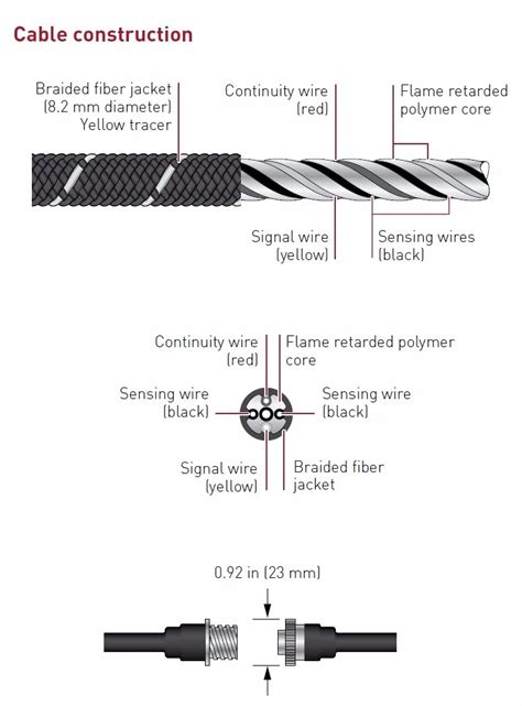Tracetek Tt1100 Ohp Bulk Water Sensing Cable Reliable Water Detection