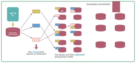 Introduction To Hadoop Distributed File System Hdfs Artofit