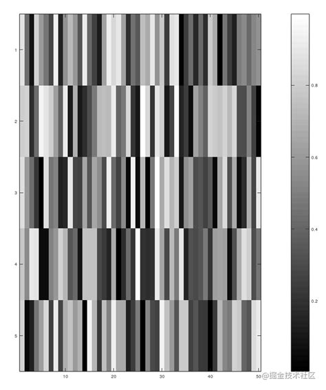 Octave简明教程octave教程 Csdn博客 Octave简明教程octave教程 Csdn博客