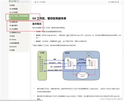 提升代码托管，助力大数据学习！git学习网站等你来挑战！ git官网 csdn博客