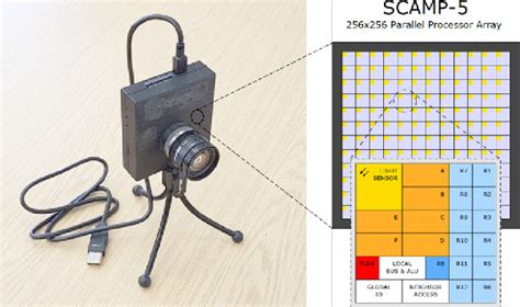 Figure 1 From Weighted Node Mapping And Localisation On A Pixel