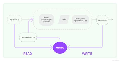 langchain学习（十一） runnablewithmessagehistory csdn博客