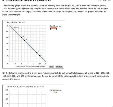 Solved The Following Graph Shows The Demand Curve For Chegg