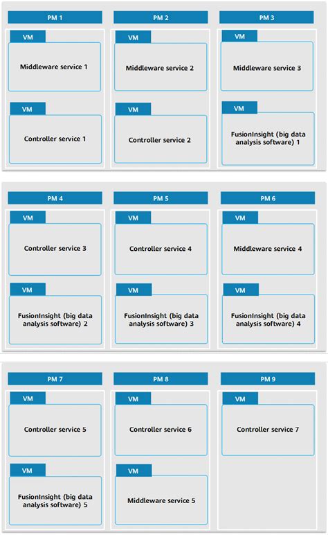 [how To Install Imaster Nce Campus] Deployment Solution Huawei Enterprise Support Community