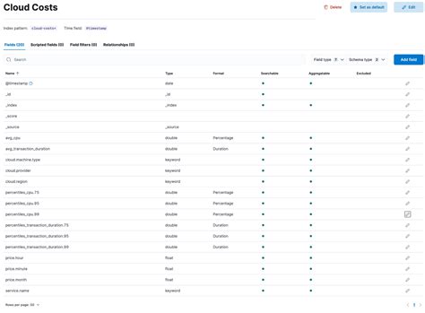 Optimizing Cloud Resources And Cost With Apm Metadata In Elastic Observability — Elastic