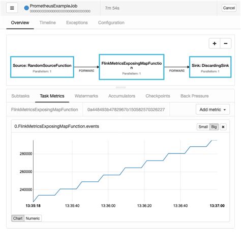 Flink And Prometheus Cloud Native Monitoring Of Streaming Applications