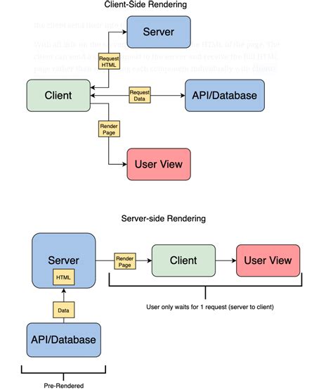 Tìm Hiểu Về Framework Nextjs