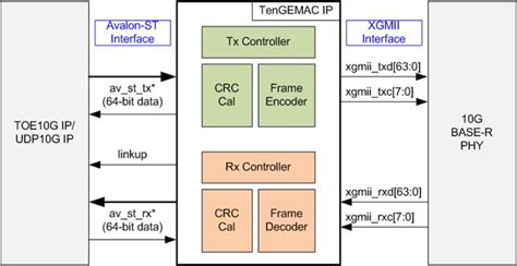 Dg Tengemacip Data Sheet Intel En