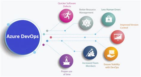 Azure Devops Completely Guide 2024