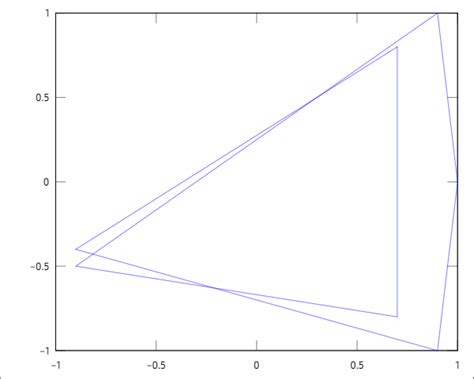 Drawing Star Like Figure In Matlab Stack Overflow