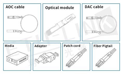 Etu Link Fiber Optical Transceiver Writing Code Board Programmer Sfp Module Coding Tool Buy