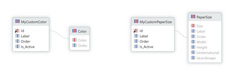 Extending Static Entities Part 1 Phoenixdx