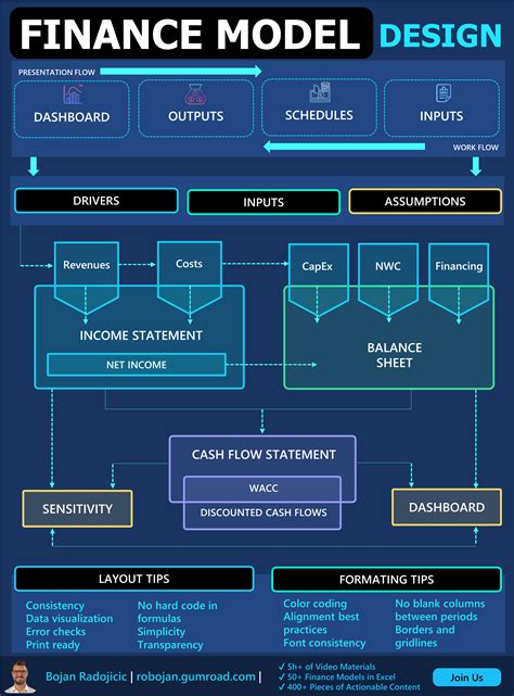Step By Step Guide To Applying Ebitda Multiple Valuation Free Excel Templates Bojan Radojicic