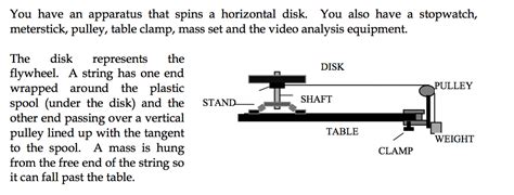 solved this is an angular and linear acceleration problem