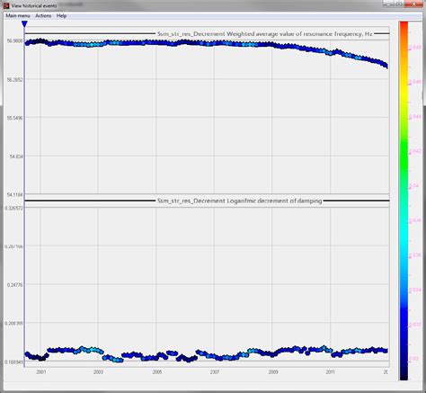 natural frequency and logarithmic decrement control