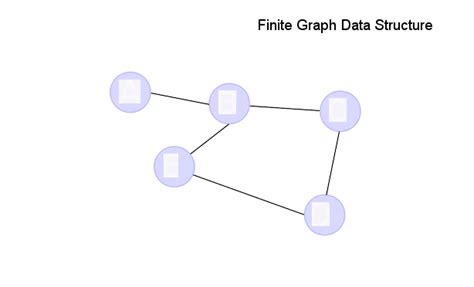 Graph — Whoopee