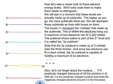 Electron Configuration Tutorial Ppt