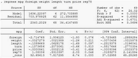 Urbanbeatles Blog How To Use Stata 4 Regression Analysis [회귀분석] 출력문을 조금 보기 좋은 표로 만들어보자