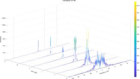 Figure 2 From Unsupervised Multivariate Feature Based Adaptive