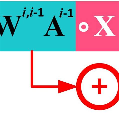 Residual Dendrite Module Download Scientific Diagram