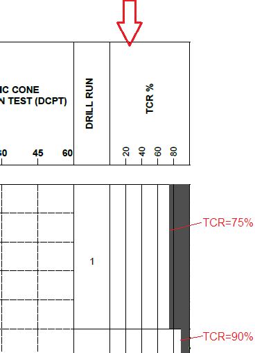 Rslog Documentation Borehole Log Columns