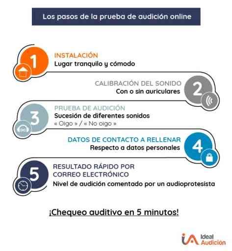 Todo lo que debes saber sobre la audiometría procedimiento duración y