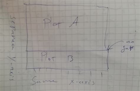 Subplots Without Gap Between Them Visualization Julia Programming