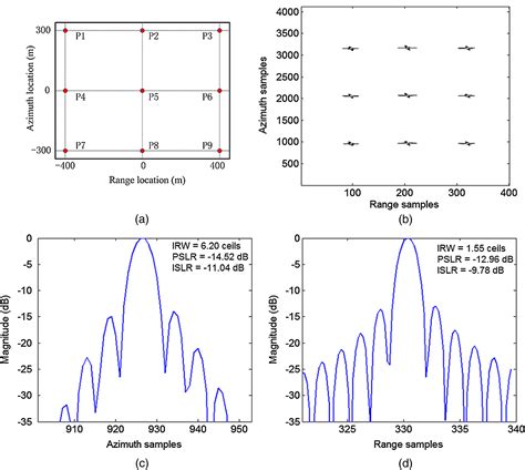 focusing bistatic forward looking synthetic aperture radar based on