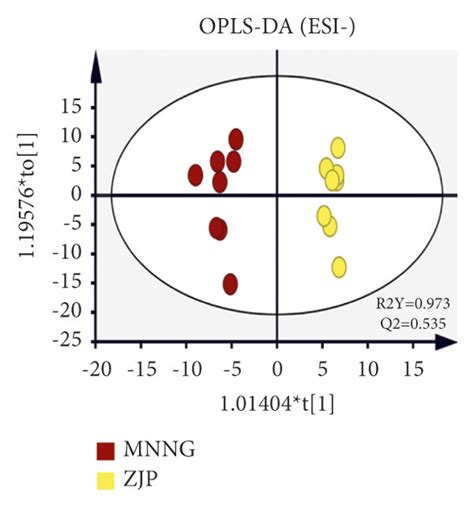 The Opls Da Plots A D G J S Plot B E H K And