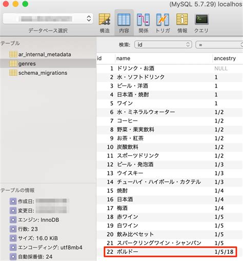 【rails】 Ancestryを使って多階層のデータを扱おう Pikawaka