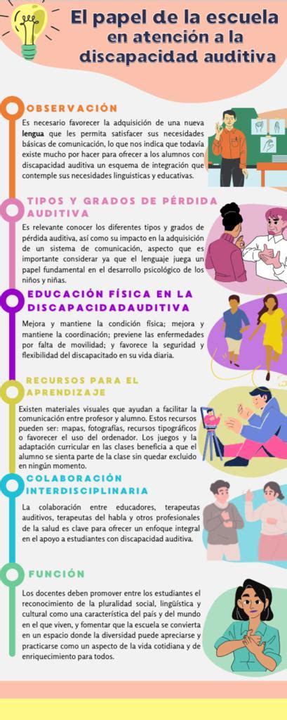 Infografías Sobre La Lengua De Señas Mexicana Universidad Pedagógica Nacional
