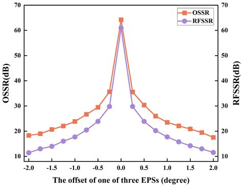 A New Photonic Filterless Scheme For The Generation Of Frequency 16 Tupling Millimeter Wave