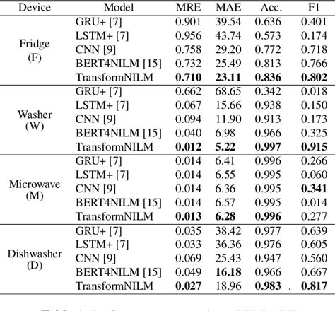 table 1 from an efficient deep bidirectional transformer model for