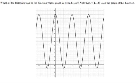 Solved Which Of The Following Can Be The Function Whose Chegg
