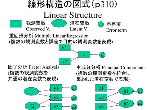 Ppt Comprehensive Guide To Factor Analysis And Sem Powerpoint Presentation Id1168012