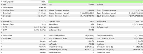MQL Wizard Techniques You Should Know Part Average True Range ATR Technical Indicator