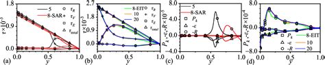 Figure 5 From The Minimal Flow Unit And Origin Of Two Dimensional