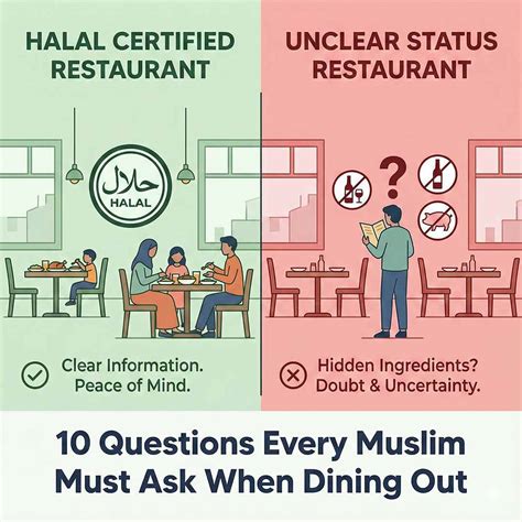 What Is Halal Chicken A Complete Islamic Guide Global Halal Guide
