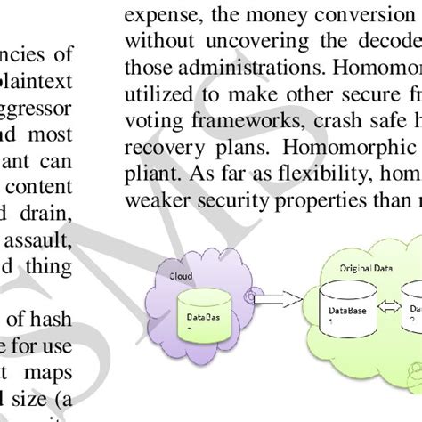 Data Flow Diagram The Above Fig Shows How Data Is Stored And Accessed Download Scientific