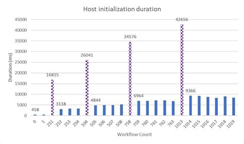 Update Azure Logic App Standard Update Azure Daily Posted On The