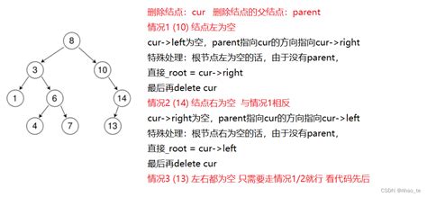 【c】二叉搜索树的实现（递归和非递归实现）二叉查询树递归查询 Csdn博客