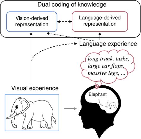 Figure From Decoding Visual Neural Representations By Multimodal Learning Of Brain Visual