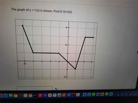 solved the graph of y f x ﻿is shown find f 5 f 2