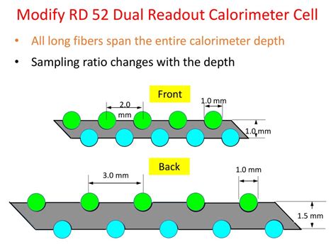 Alternative Cepc Calorimeter Ppt Download